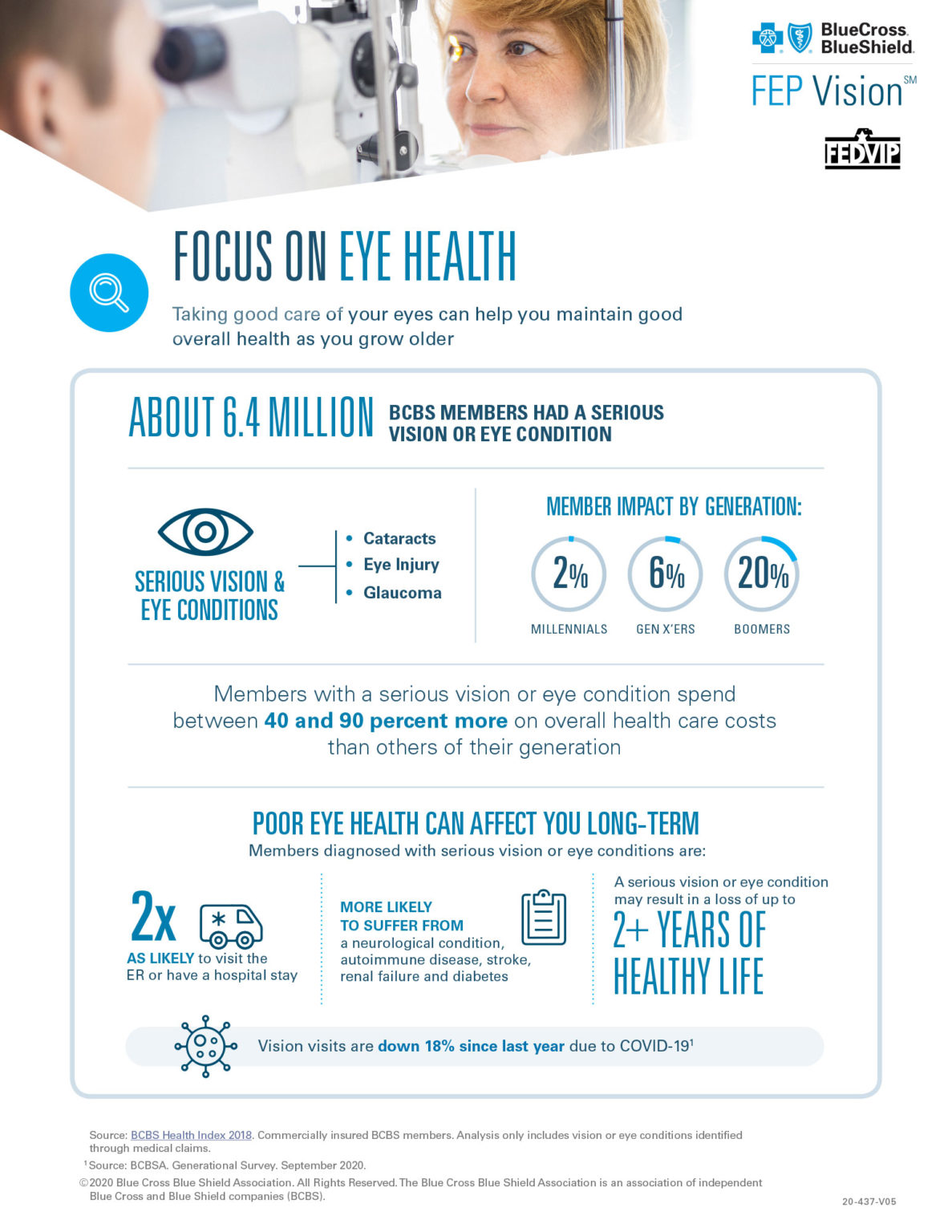 Focus on eye health infographic - BCBS FEP Vision