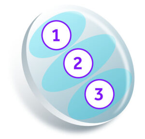 A Guide to Lens Types - BCBS FEP Vision